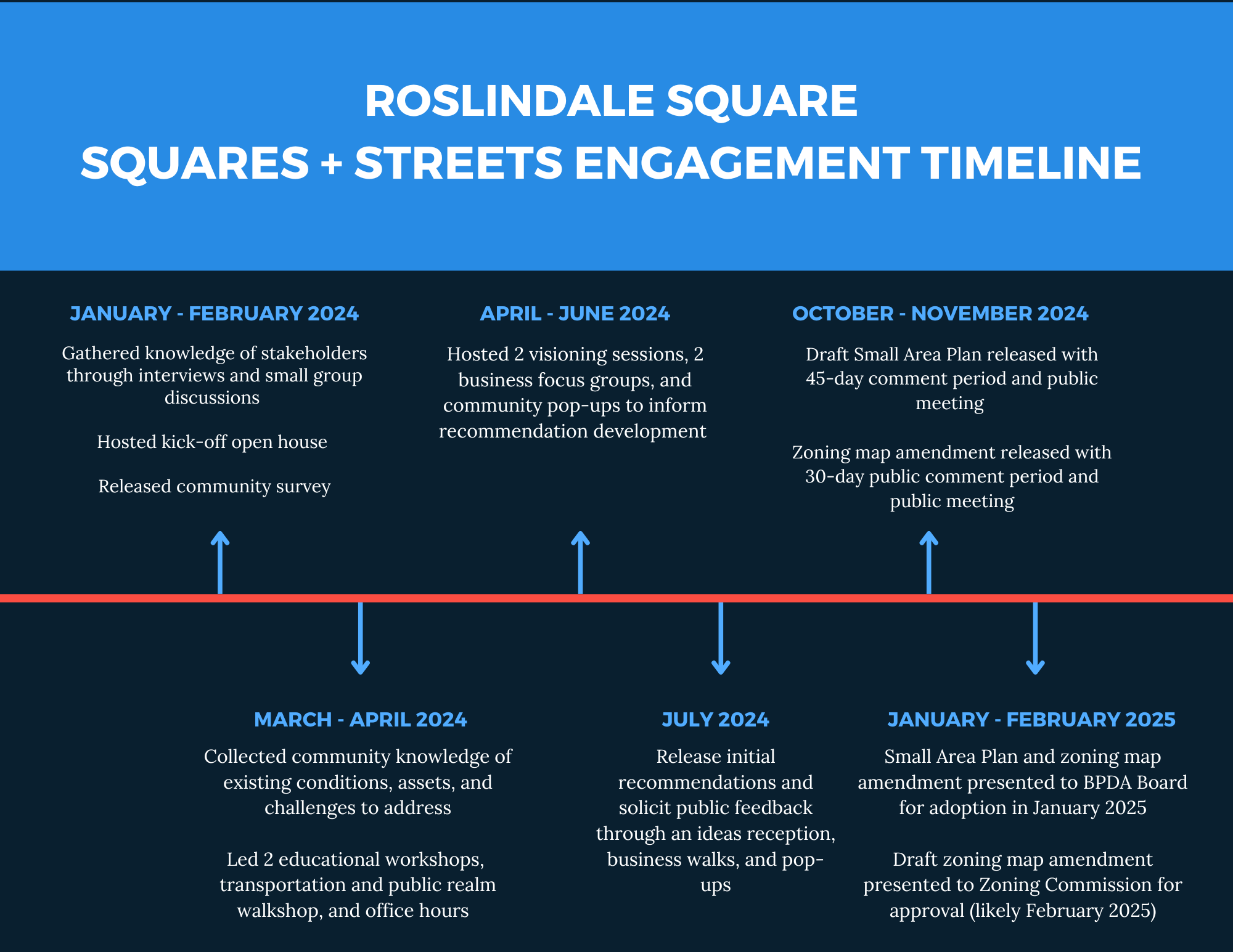 Revised Squares + Streets Roslindale Square Schedule Announced ...